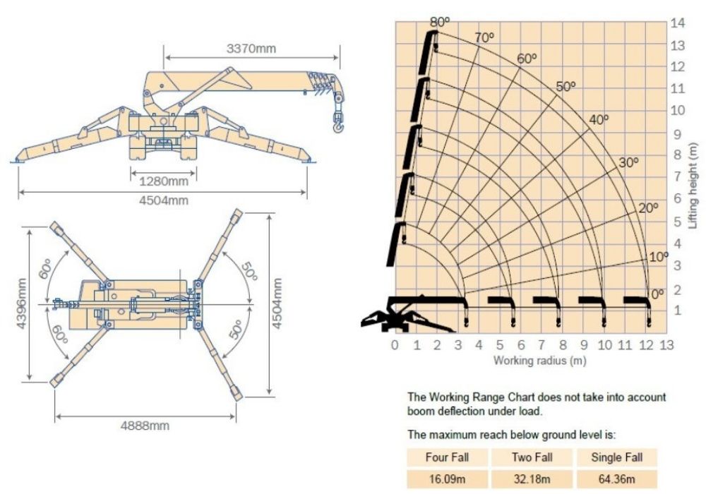 Maeda MC405 Mini Crawler Crane | Spider Crane Hire Sydney | SVSR Group